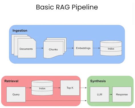 Data Engineer 20 Part Ii Retrieval Augmented Generation Adevinta