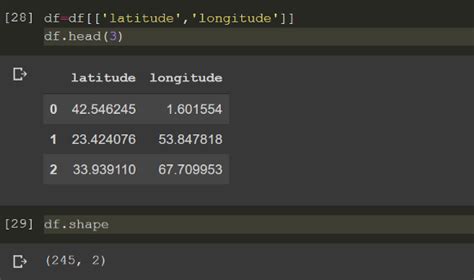 How To Plot Data On A World Map In Python By Athisha R K Analytics