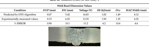 table 1 from optimization of activated tungsten inert gas welding