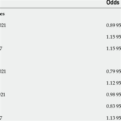 Sensitivity Analysis For Mortality Rates Download Scientific Diagram