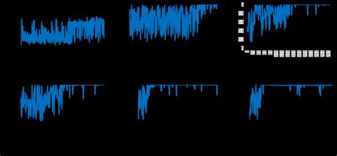 the comparison of fidelity between algorithms a fidelity of the tql