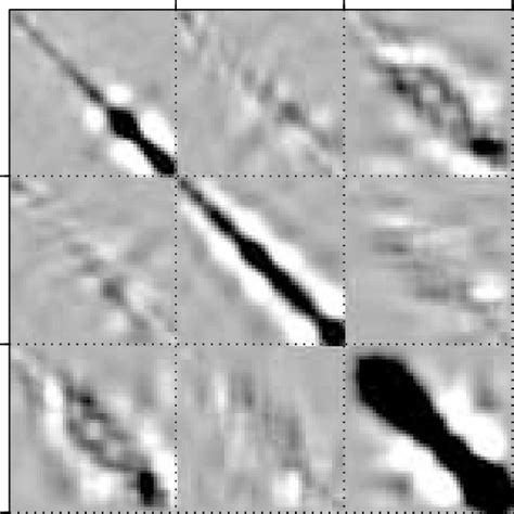 Covariance Matrix Obtained For The Occams Inversion Download Scientific Diagram
