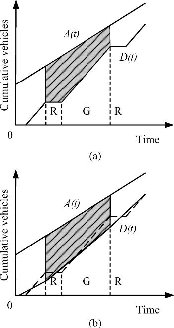 Figure 1 From A Fast Signal Timing Algorithm For Individual