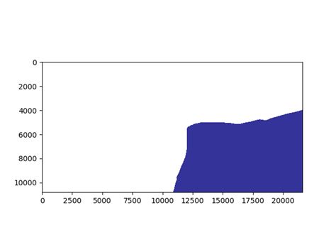 Python Raster Nodata 34028234663852886e38 Geographic