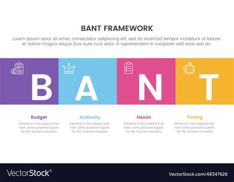 Bant Sales Framework Methodology Infographic Vector Image