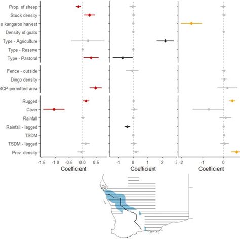 Model Averaged Beta Values Of Explanatory Variables Retained In The Top
