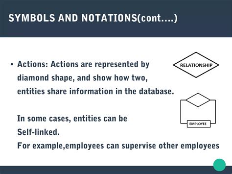 Er Model In Dbms Odp Databases Computer Software And Applications