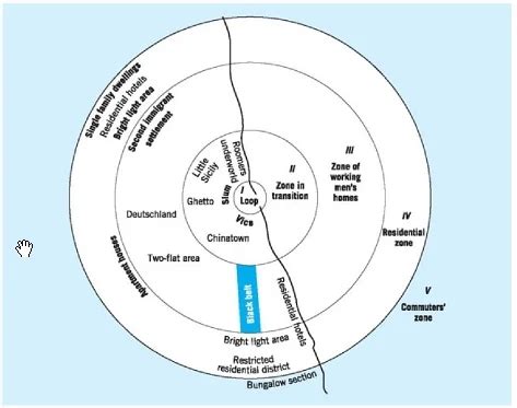 Diagrams Of Theory Burgess Concentric Zone Model · Dustin S Stoltz