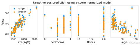 【机器学习】梯度下降函数如何判断其收敛、学习率的调整以及特征缩放的z 分数标准化 最速下降法梯度越来越接近0是否说明逐渐收敛 Csdn博客
