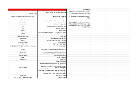 משל ונמשל בספר זכריה Pdf