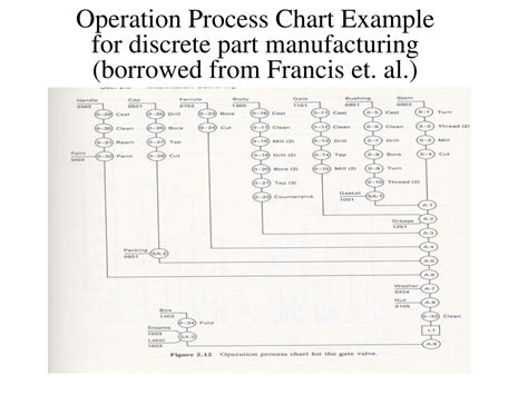 Ppt Modeling And Analysis Of High Volume Manufacturing Systems Powerpoint Presentation Id