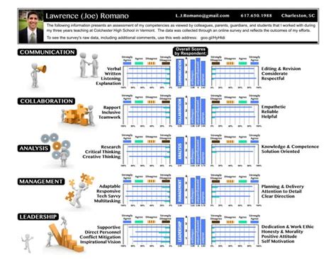 Romano Performance Survey Analysis And Comments Pdf