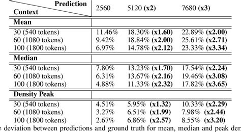 Table 1 From Enhancing Maritime Trajectory Forecasting Via H3 Index And