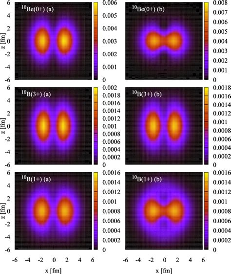 Figure 1 From Investigation Of Isospin Triplet And Isospin Singlet