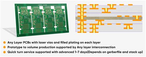 Finished Product Inspection Pcb Production Gerber Circuit Board Pcb