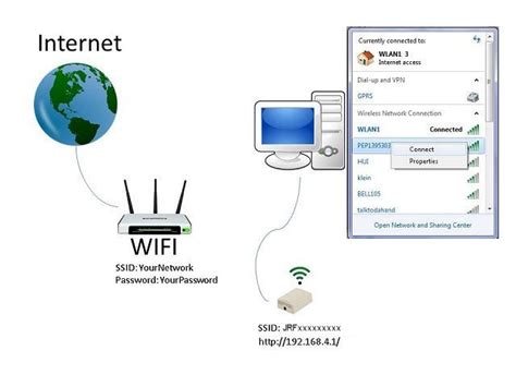 WiFi Wireless Gateway JemRF Documentation