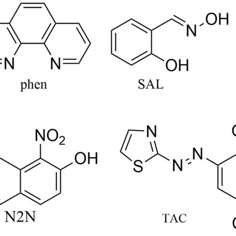 Ligand Structures With Associated Abbreviations Including Download