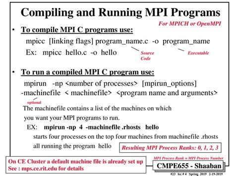 Message Passing Environments And Systems Ppt Download