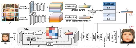 Top Lightweight Patch Based Encoder Lpe And Codebook Based Space Download Scientific Diagram