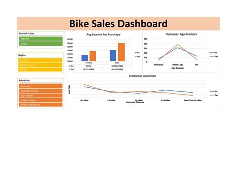 Bikramjeet Singh On Linkedin Excelproject Exceldashboard