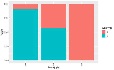 Stack Overlapping Objects On Top Of Each Another — Positionstack • Ggplot2