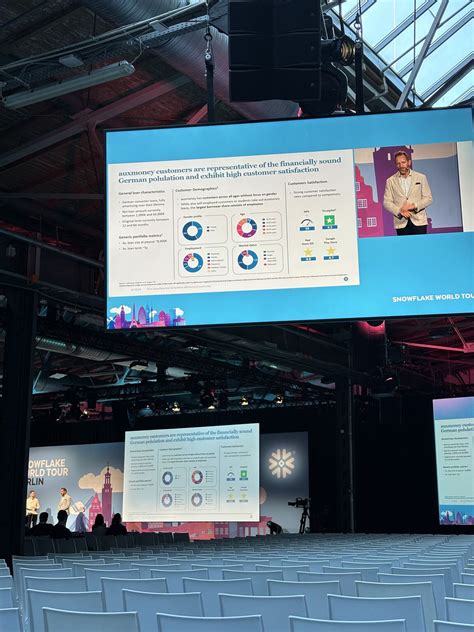 Smita Srinivas On Linkedin Snowflakeworldtour Berlin Dataanalytics