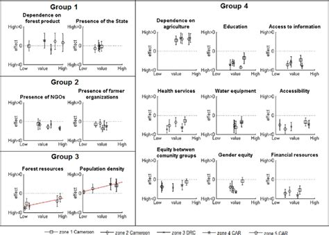 Relationships Between The Perceived Values Of Vulnerability Factors And