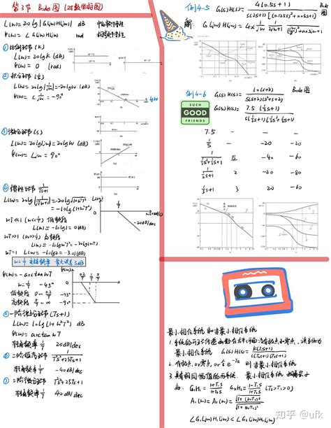 自动控制原理 线性系统的频率响应法 知乎