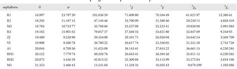 Table 1 From Exploring The Structure Solubility Relationship Of