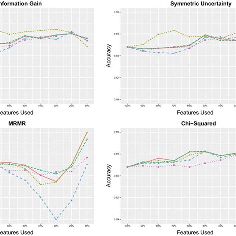 Philippine Dataset Classification Results Download Scientific Diagram