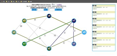 Github Flymysql Graph Dijkstra Dijkstra