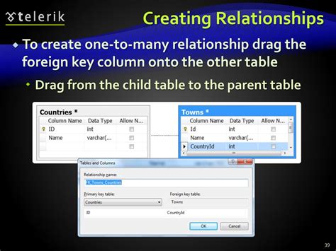 Ppt Database Modeling With Sql Server Powerpoint Presentation Free