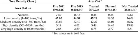 Tree Density As Of June 2014 Download Table