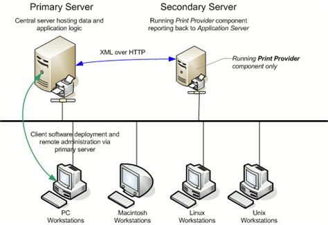 Multiple Print Servers