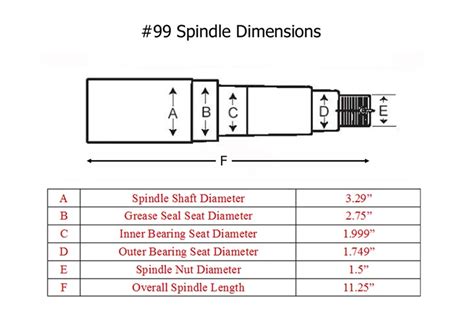 What Are The Dimensions Of A 99 Spindle