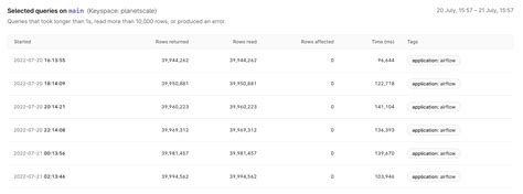 Safely Dropping Mysql Tables — Planetscale
