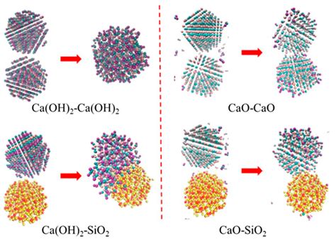 Critical Review Of Caoh2cao Thermochemical Energy Storage Materials