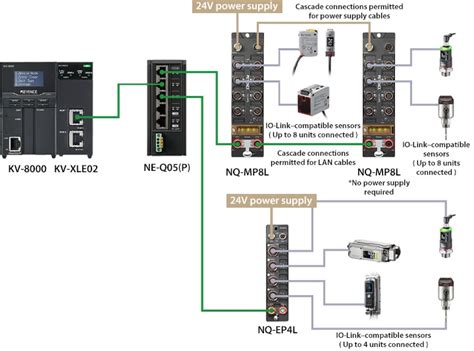 Level Sensors Network Connection Examples Keyence Networking Site
