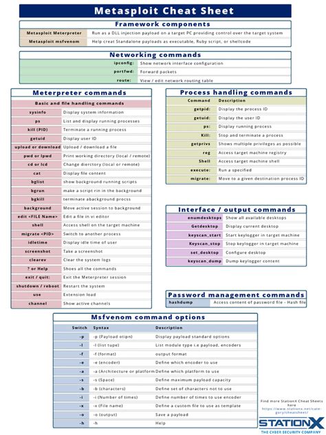 Metasploit Metasploit Cheat Sheet Pdf Computer Science Computer