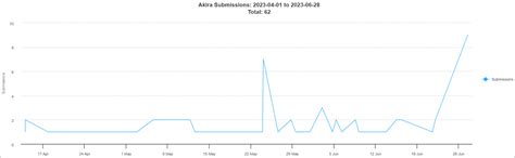Linux Version Of Akira Ransomware Targets Vmware Esxi Servers Cyberconvoy