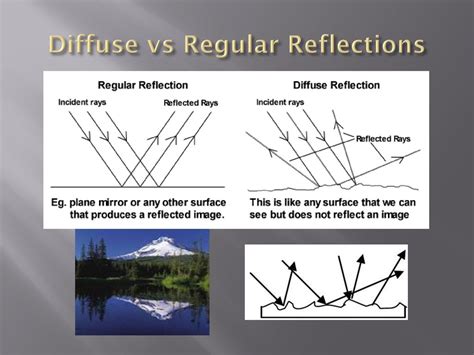 Law Of Reflection Angle Of Is Equal To The Angle Of Θi Θr