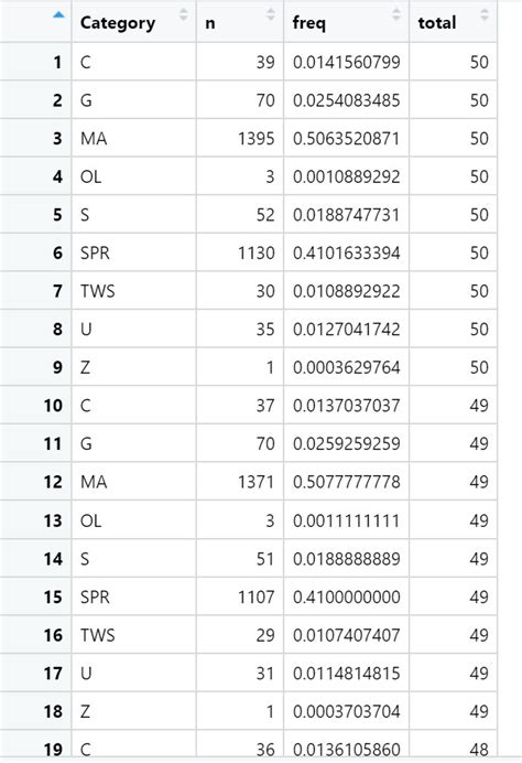 R How Can I Run This Function Multiple Times And Plot Each Result