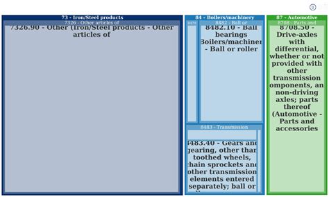 Schaeffler Slovakia In Kysuce Ina Werk Kysuce Slowakei Iwk Dr G Schaefflera 1 Kysucke Nove