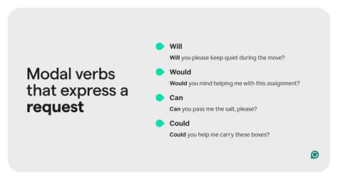 What Are The Modal Verbs In English Grammar