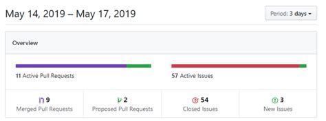 Bug Party · Issue 6324 · Ipfskubo · Github