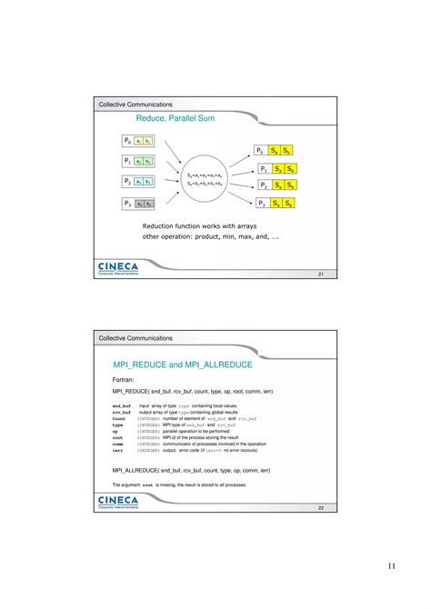 Parallel Programming Using MPI PDF Computing Technology Computing