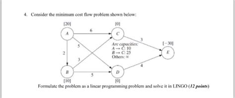Solved Consider The Minimum Cost Flow Problem Shown Below