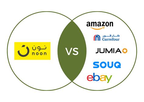 Comprehensive Noon Shopping Guide Making Informed Purchases In The Uae