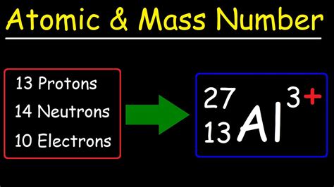 Mass Number Example
