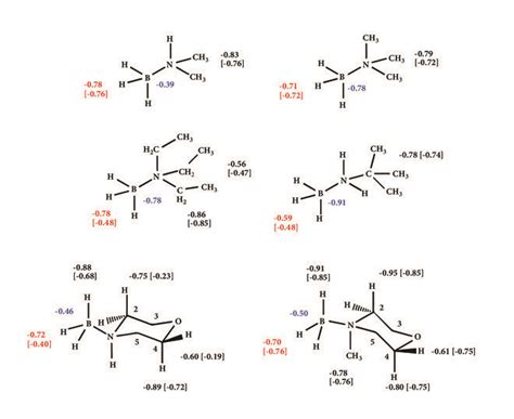 Structures Of Amine Borane Guests R3nbh3 With The Limiting Chemical Download Scientific